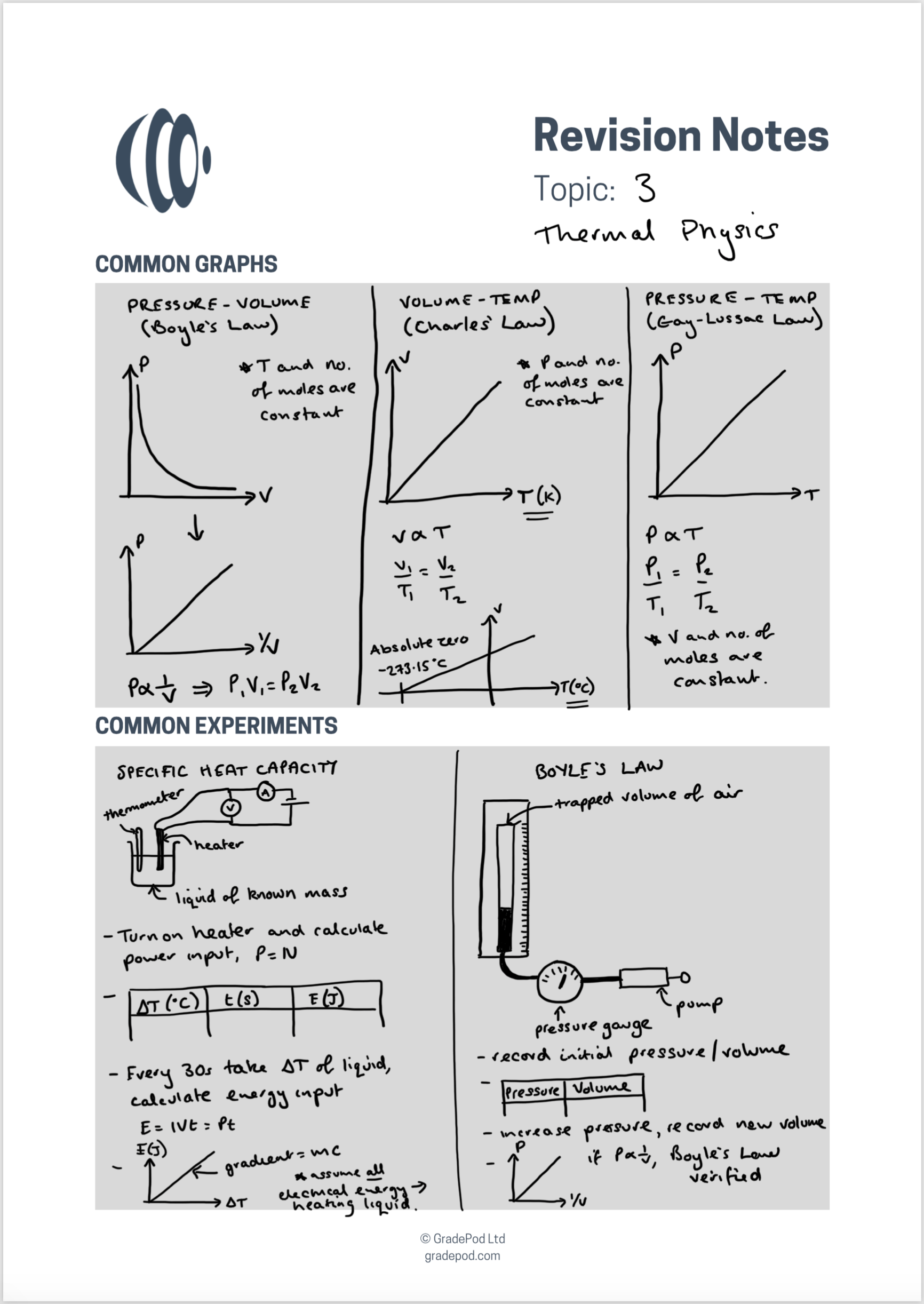 IB Physics Notes: How to Take Them, What to Include, and Why Most ...