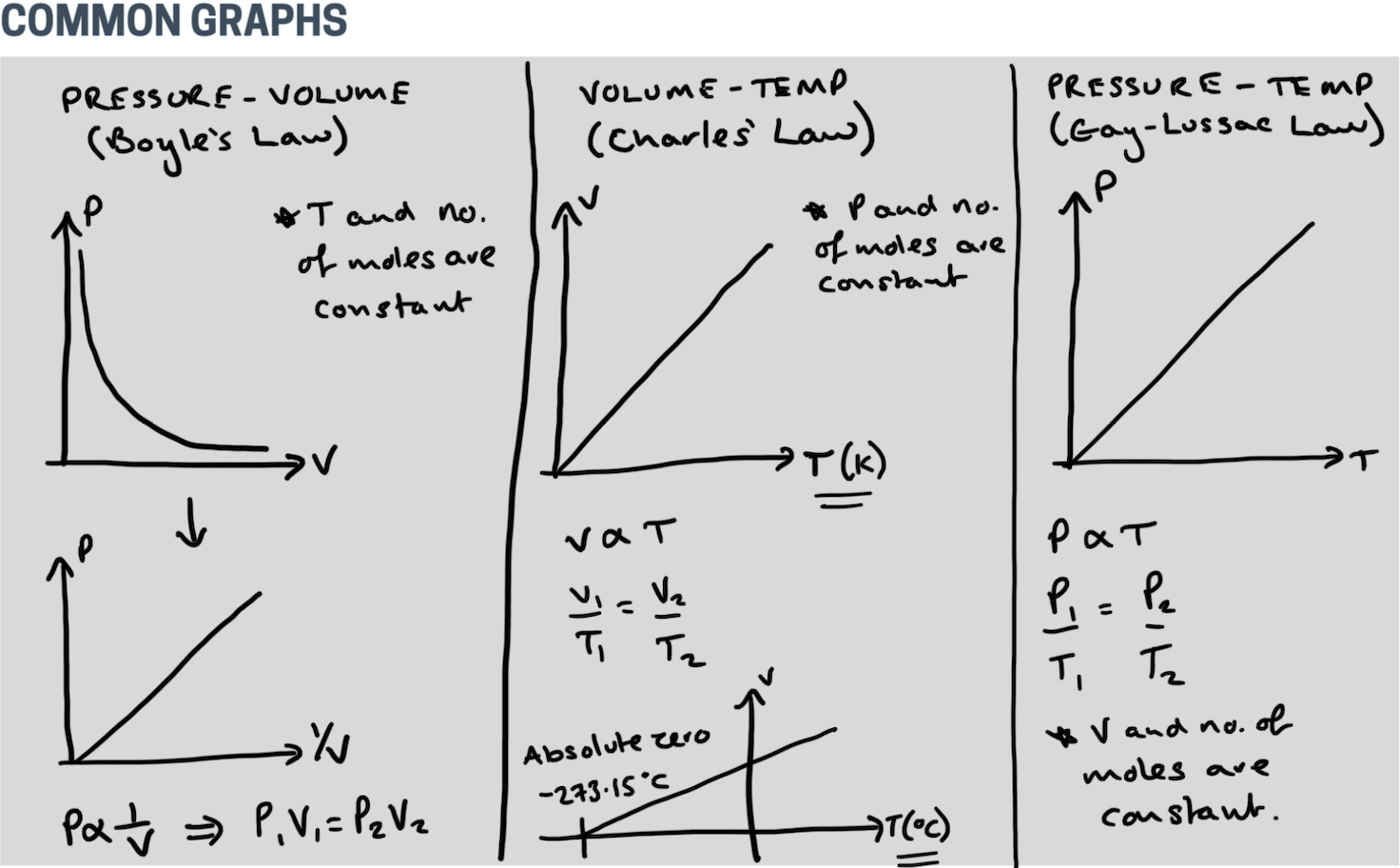IB Physics Notes: How to Take Them, What to Include, and Why Most ...
